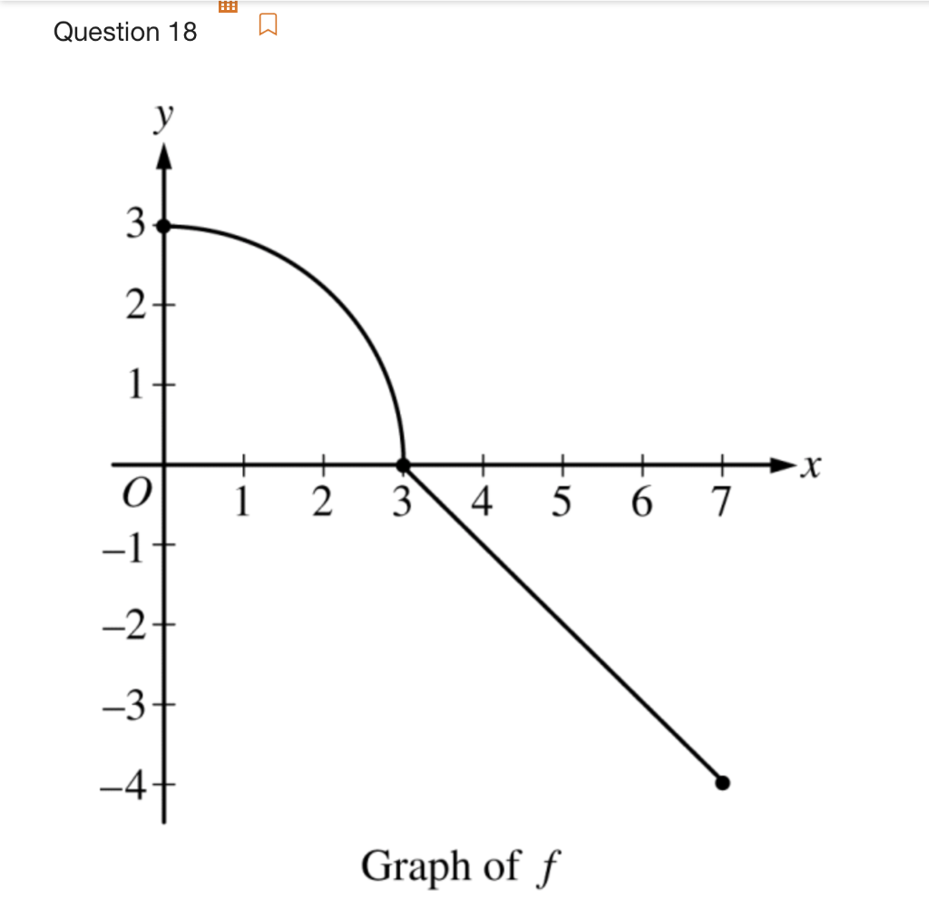 Solved Question 18 у 3 2+ 1 + 6 1 3 + 7 2 4 5 0 -1 -2+ -3+ | Chegg.com
