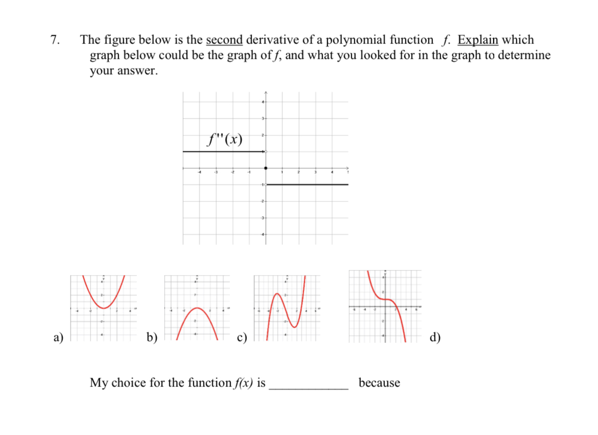 Solved The figure below is the second derivative of a | Chegg.com