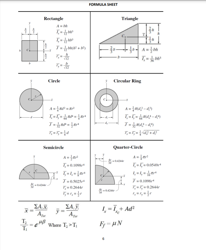 Circle Formula Sheet