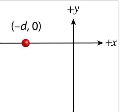 Solved A particle of mass m is dropped from rest near the | Chegg.com