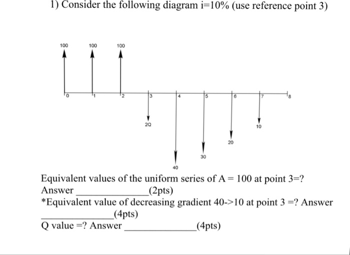 Solved 1 ) Consider the following diagram i-10% (use | Chegg.com