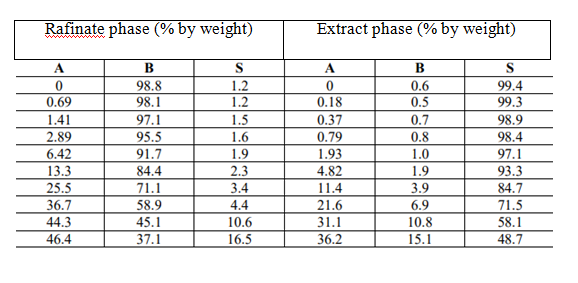 Solved PLS STEP BY STEP SOLUTION!!!A mixture of acetic acid | Chegg.com