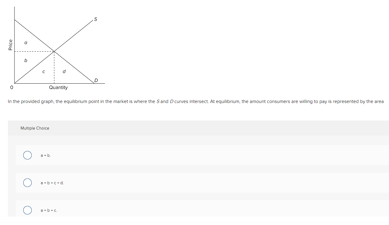 Solved In the provided graph, the equilibrium point in the | Chegg.com