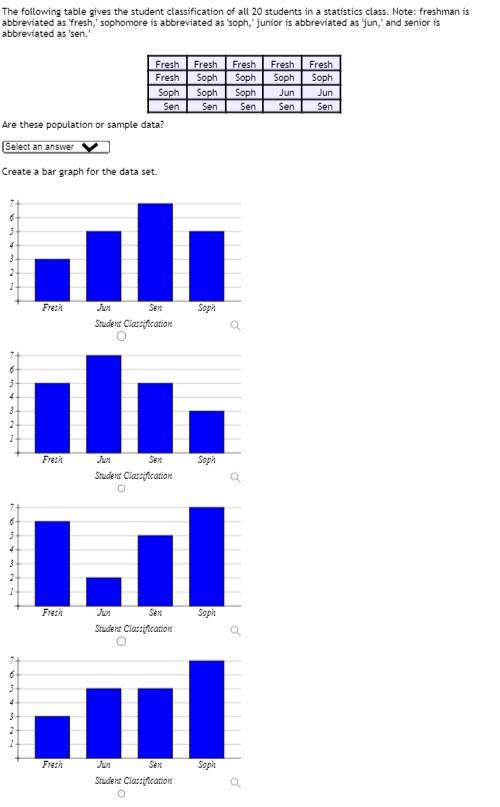 Solved The following table gives the student classification | Chegg.com