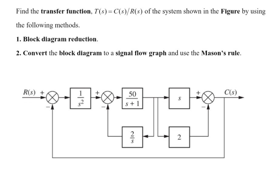 Solved Find the transfer function, T(s)=C(s)/R(s) of the | Chegg.com