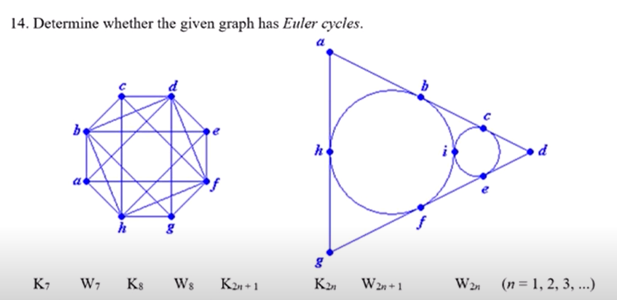 Solved 14. Determine whether the given graph has Euler | Chegg.com