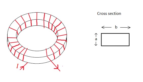Solved Self-induction of a rectangled toroidConsider a | Chegg.com