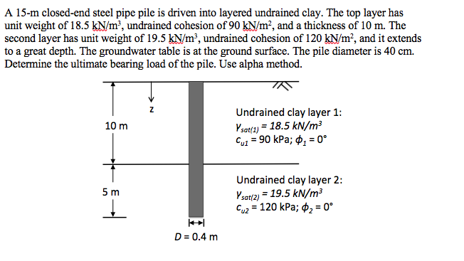 Solved A 15-m closed-end steel pipe pile is driven into | Chegg.com