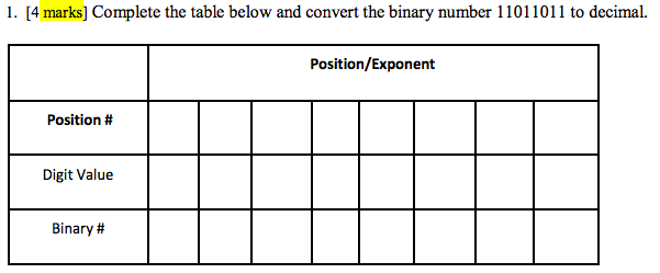Solved Complete the table below and convert the binary | Chegg.com
