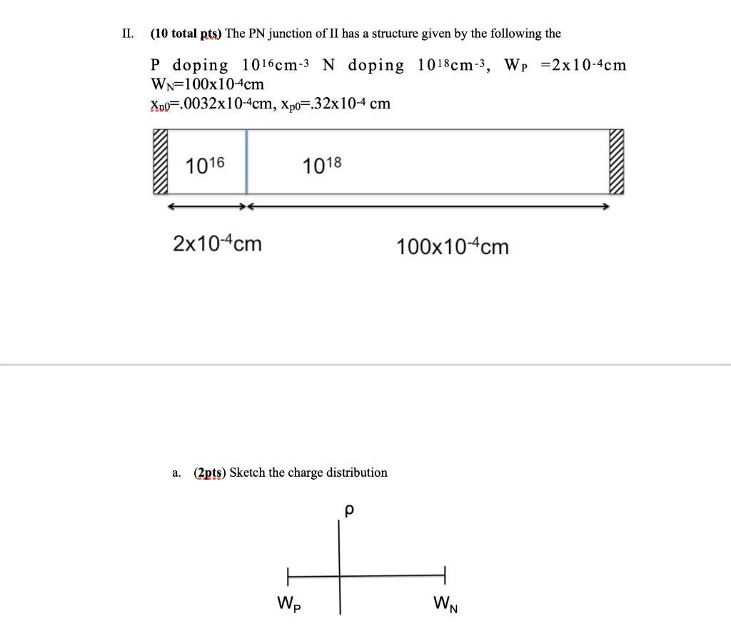 Solved II. (10 total pts) The PN junction of II has a | Chegg.com