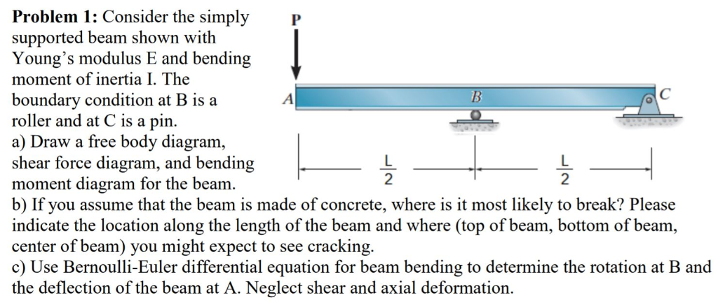 Solved Problem 1: Consider the simply supported beam shown | Chegg.com
