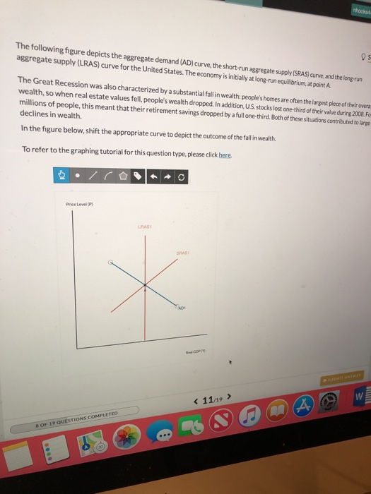 Solved The following figure depicts the aggregate demand | Chegg.com