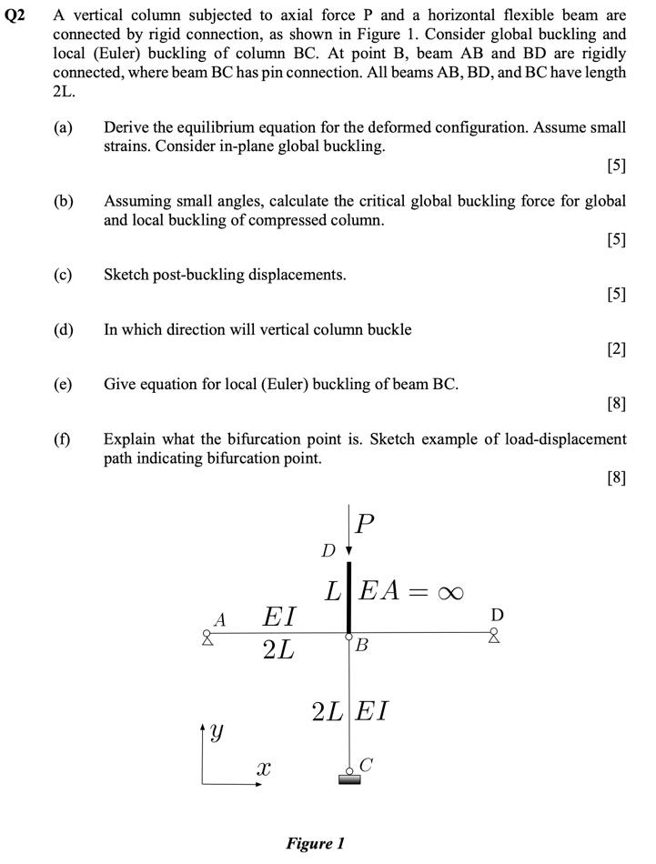Solved A vertical column subjected to axial force P and a | Chegg.com