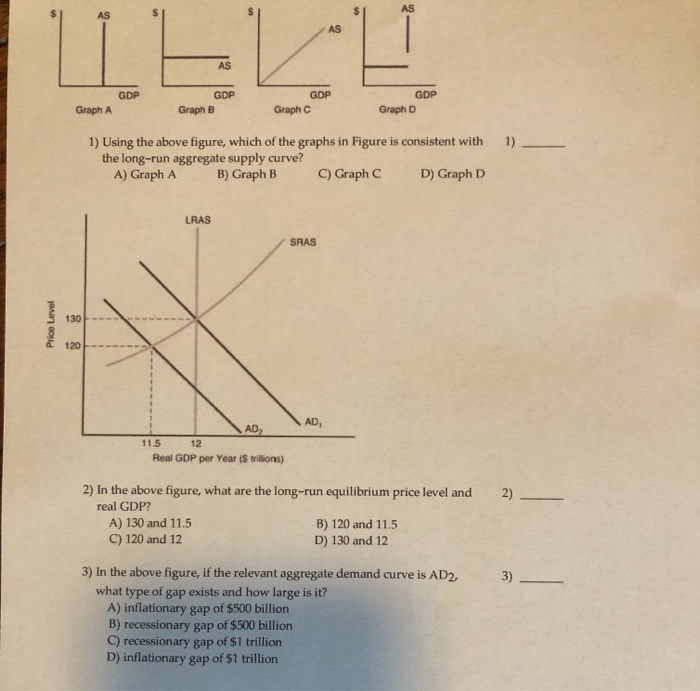 Solved AS AS AS AS GDP GOP GDP Graph C Graph D Graph A Graph | Chegg.com