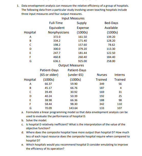 Solved 1. Data envelopment analysis can measure the relative | Chegg.com