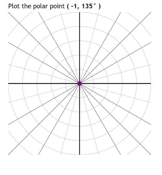 Solved Dlat than nolar noint 1−1 1 25∘1 | Chegg.com