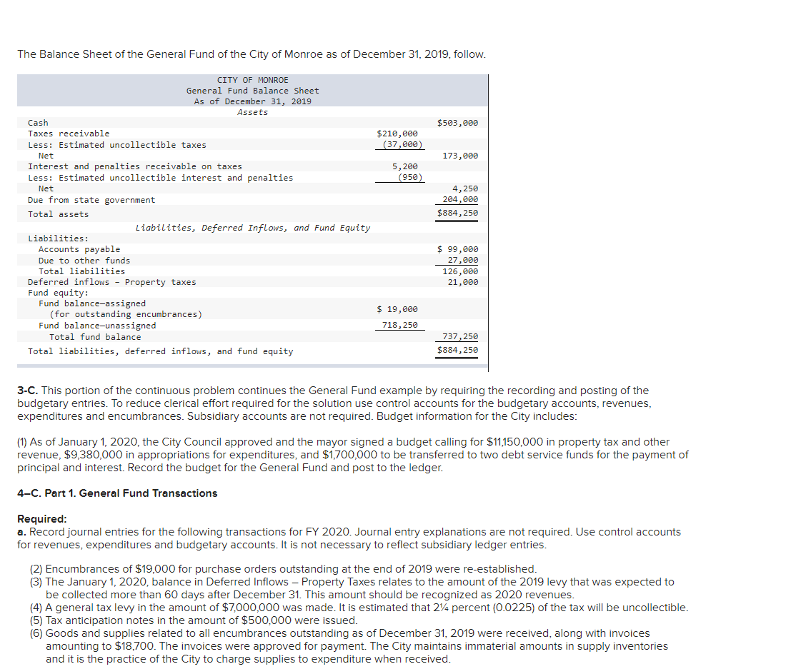 Solved The Balance Sheet of the General Fund of the City of | Chegg.com
