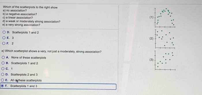 Solved "se Which of the scatterplots to the right show a) no | Chegg.com