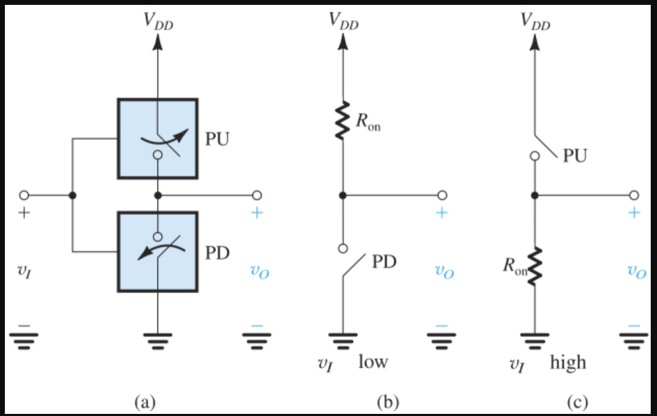 Solved 17.5 A logic inverter is implemented using the | Chegg.com