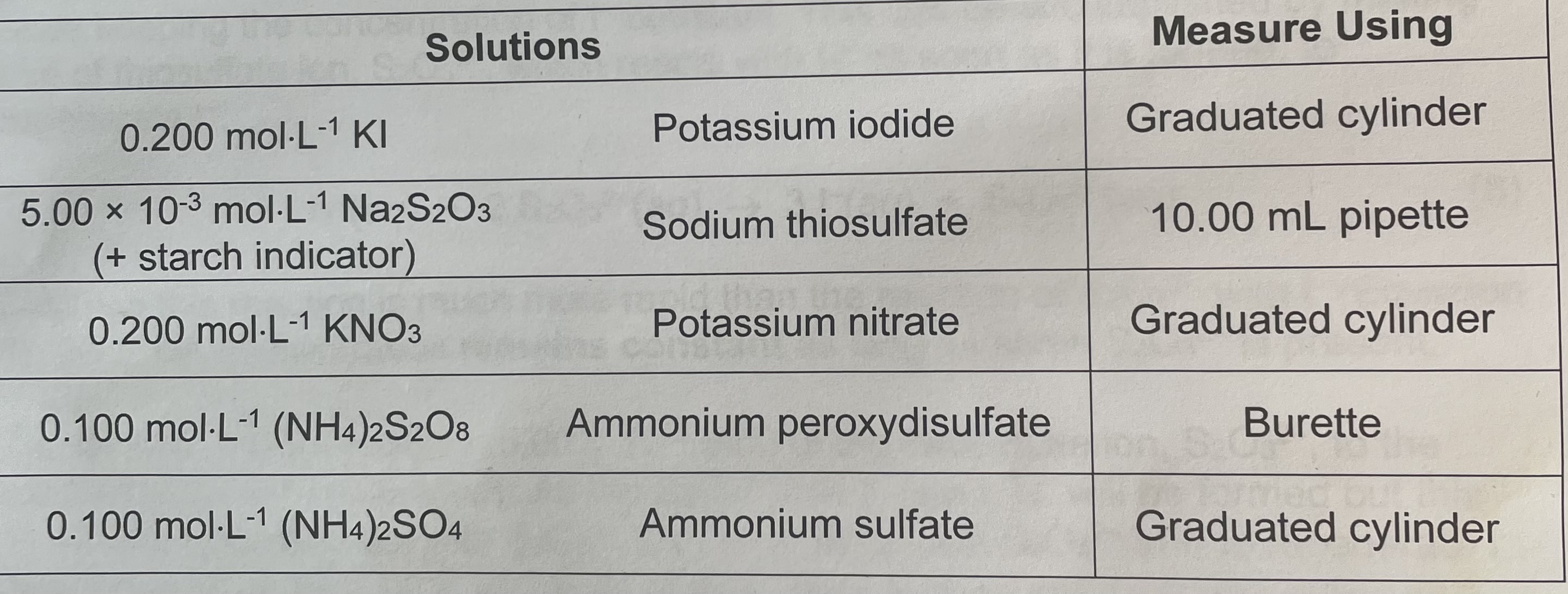 Solved Part 1 - Dependence of Reaction Rate on Concentration | Chegg.com