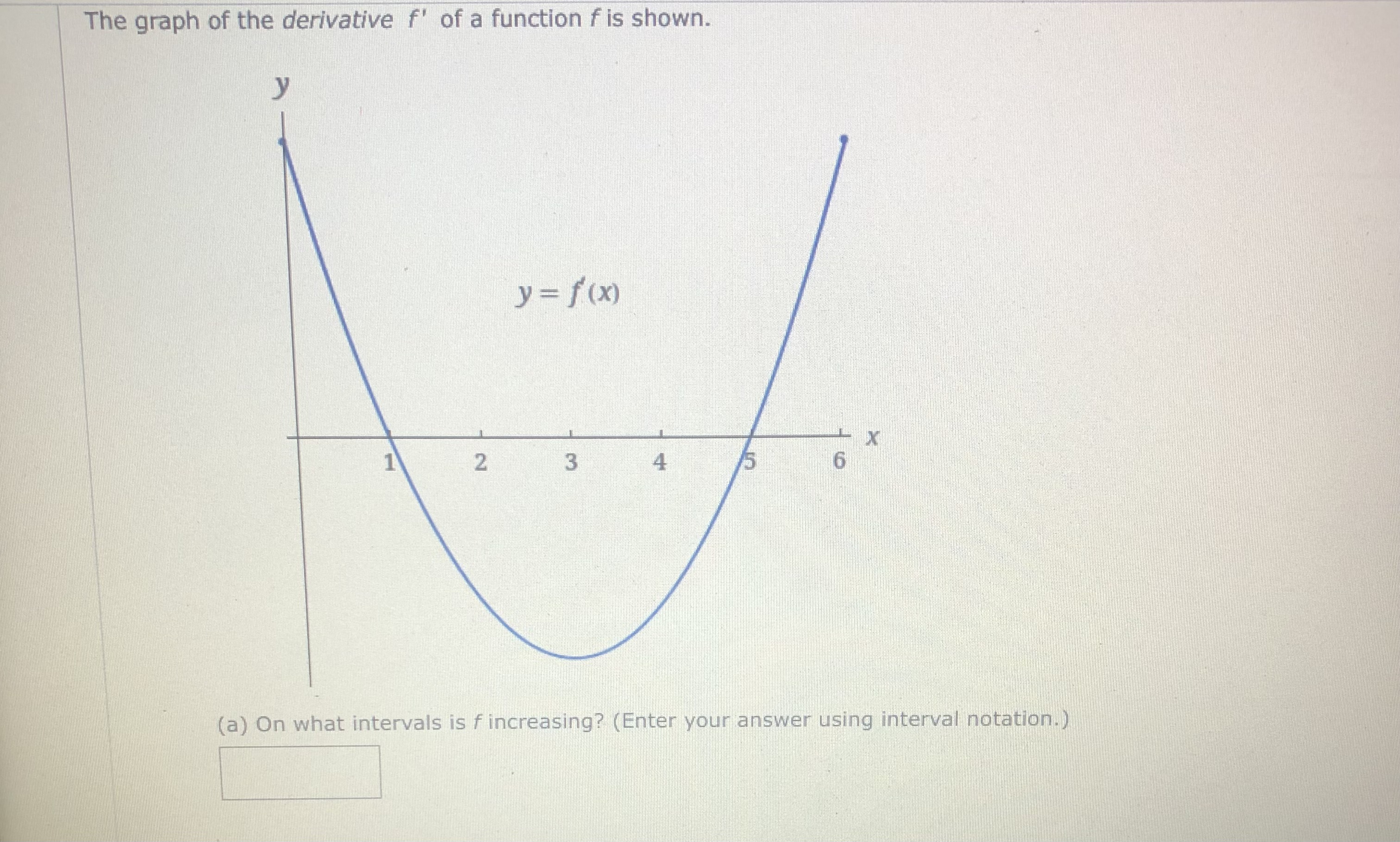 Solved The graph of the derivative f′ of a function f is | Chegg.com