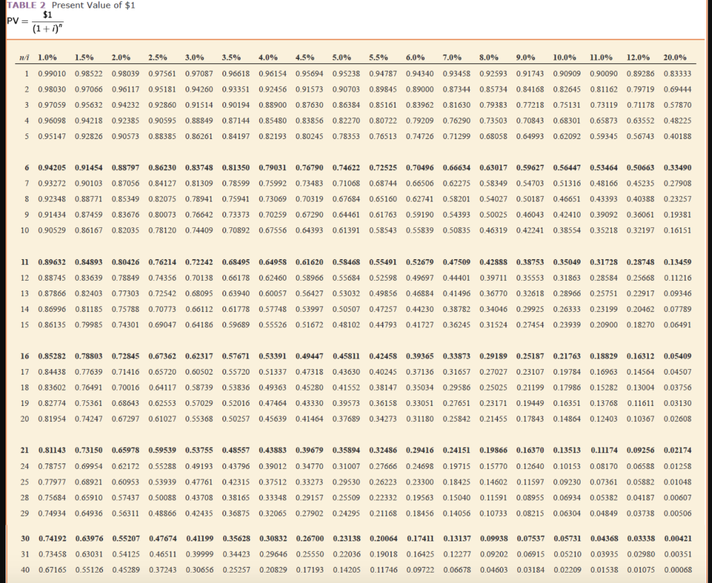 Solved TABLE 6 Present Value of an Annuity Due of $1 1- PVAD | Chegg.com