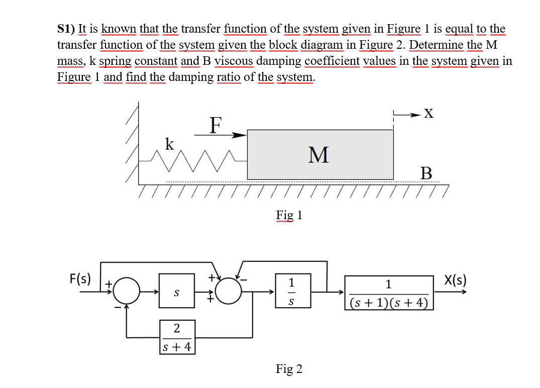 Solved S1) It is known that the transfer function of the | Chegg.com