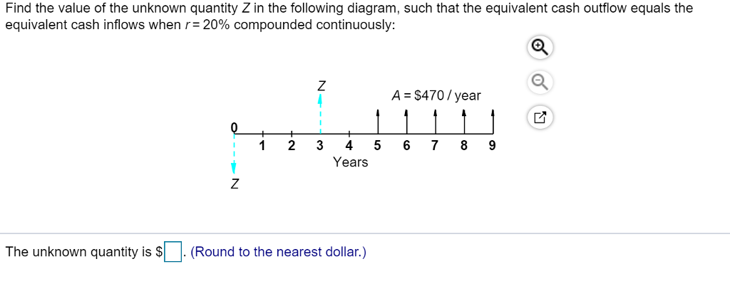 Solved Find the value of the unknown quantity Z in the | Chegg.com