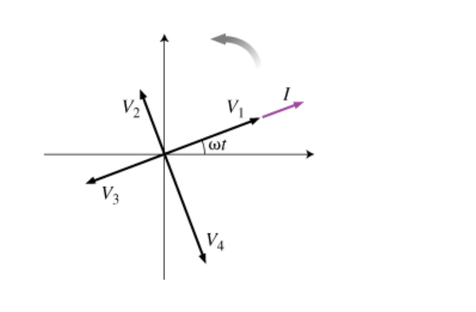 Solved Identify which voltage phasor, V1, V2, V3, or | Chegg.com