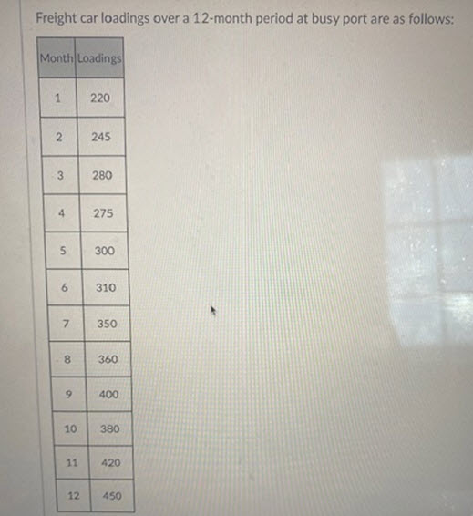 Solved 1. Compute the linear regression equation using | Chegg.com