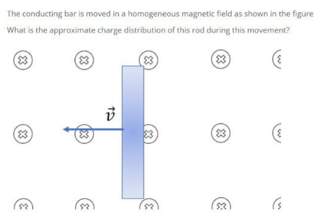 Solved The conducting bar is moved in a homogeneous magnetic | Chegg.com