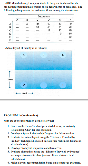 Solved ABC Manufacturing Company wants to design a | Chegg.com