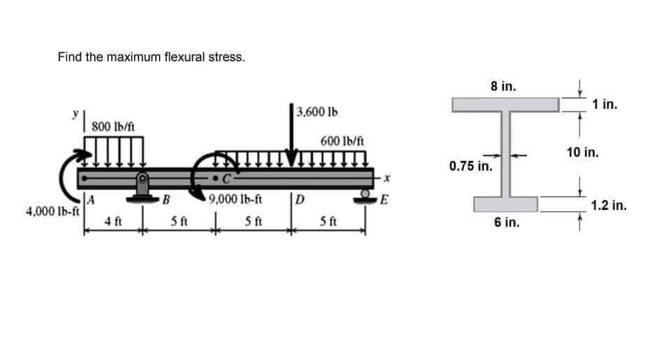 Solved Find the maximum flexural stress. 4,000 lb-ft 800 1 | Chegg.com