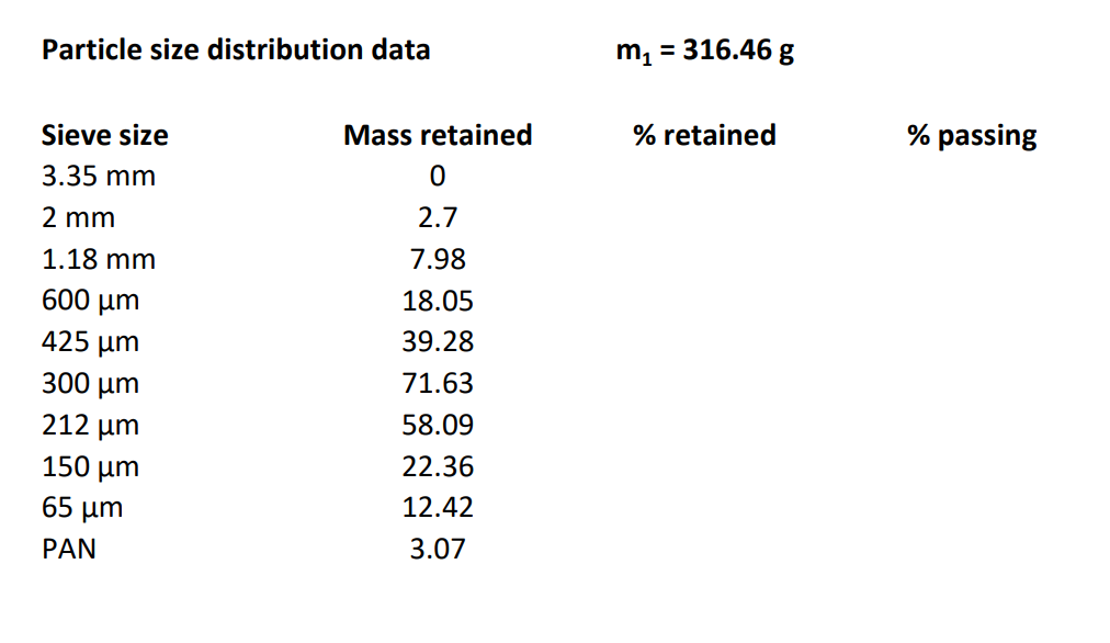 Calculate the proportion by mass of material retained | Chegg.com