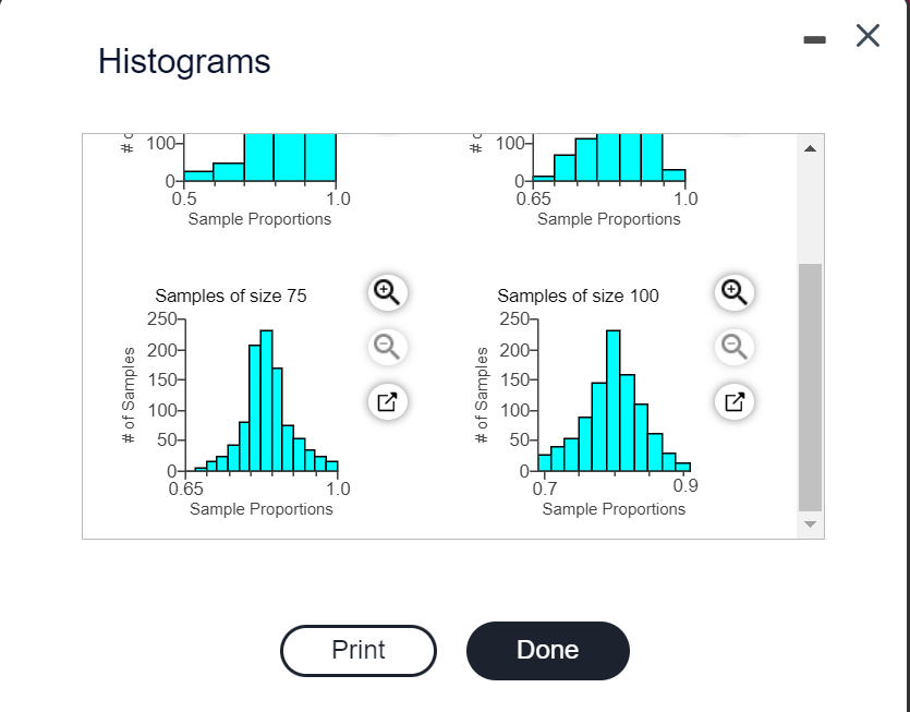 Solved The histograms, sample statistics, and theoretical | Chegg.com