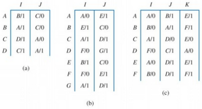 Solved Reduce the following state tables using implication | Chegg.com