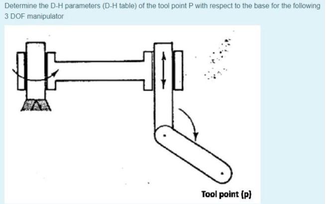 Solved Determine the D-H parameters (D-H table) of the tool | Chegg.com