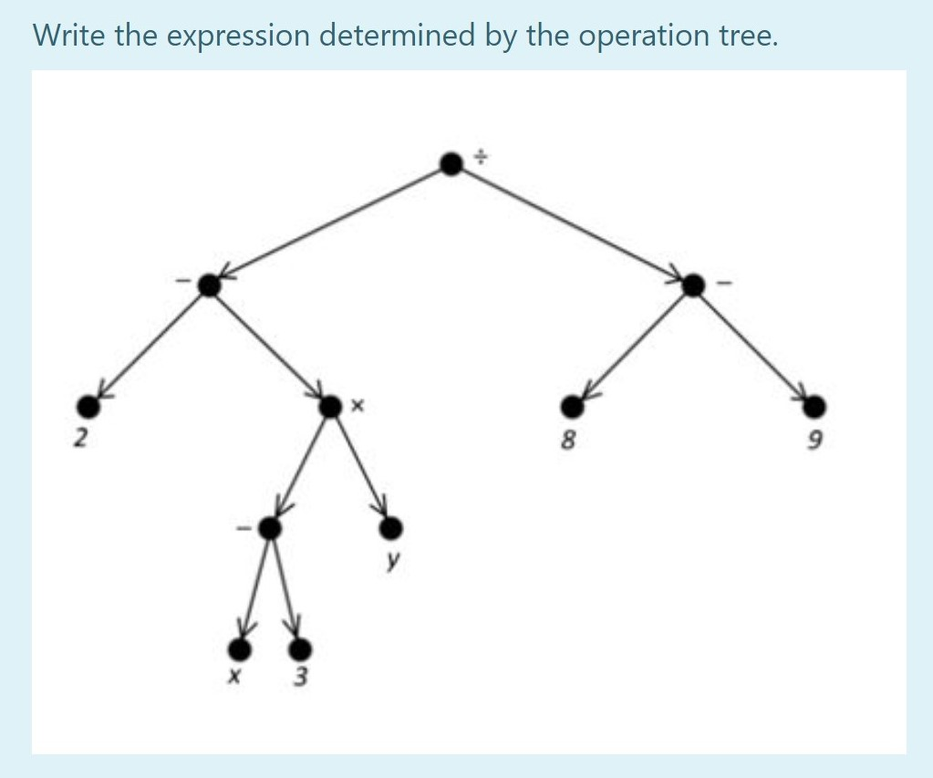 Solved Write the expression determined by the operation | Chegg.com