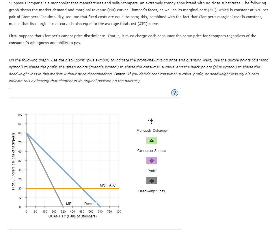 Solved Suppose Clomper's is a monopolist that manufactures | Chegg.com