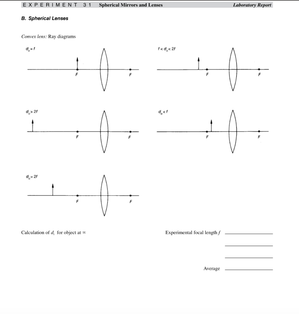 Solved EXPERIMENT 3 1 Spherical Mirrors and Lenses | Chegg.com