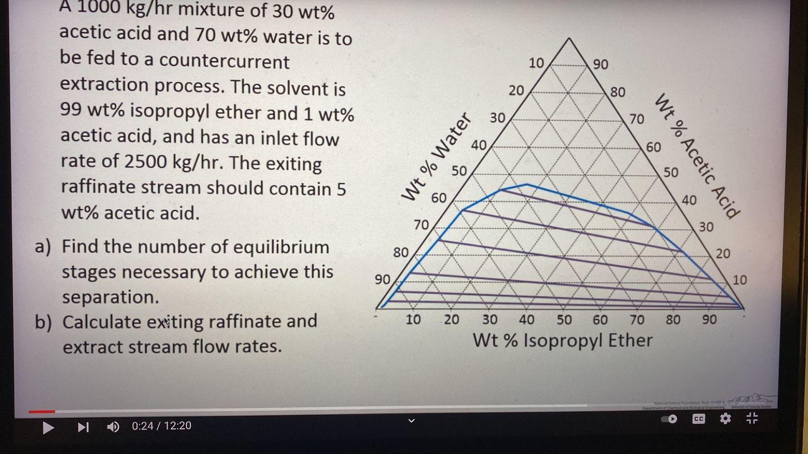 Solved 10 90 80 30 70 A 1000 kg/hr mixture of 30 wt% acetic | Chegg.com