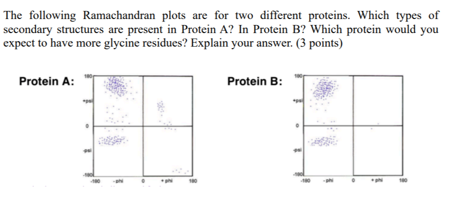 Solved The following Ramachandran plots are for two | Chegg.com