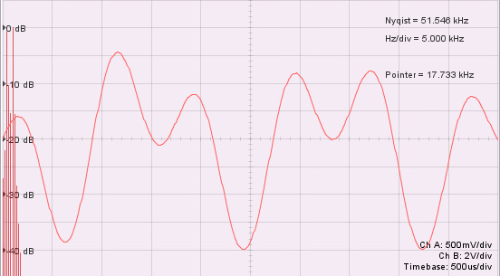 Solved Plot y=(1/2)*[cos(A-B)-cos(A+B)] in matlab and show | Chegg.com