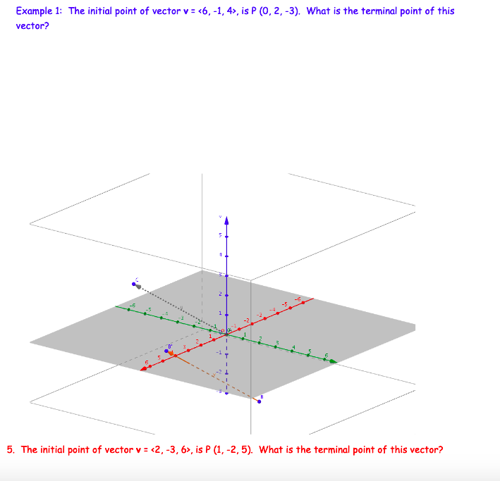 Solved Example 1: The initial point of vector v = , | Chegg.com