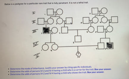 Solved Below is a pedigree for a particular rare trait that | Chegg.com