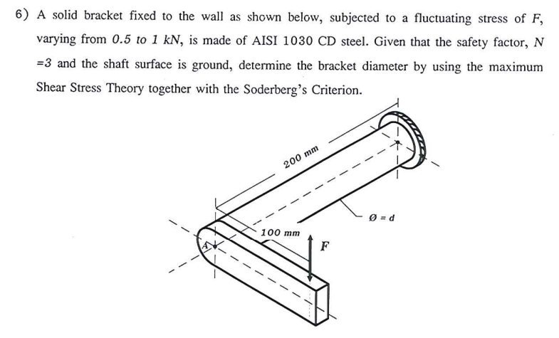 Solved 6) A solid bracket fixed to the wall as shown below, | Chegg.com