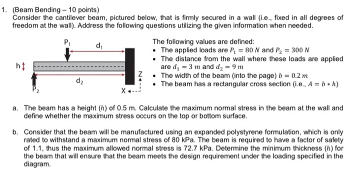 Solved 1. (Beam Bending 10 points) Consider the cantilever | Chegg.com