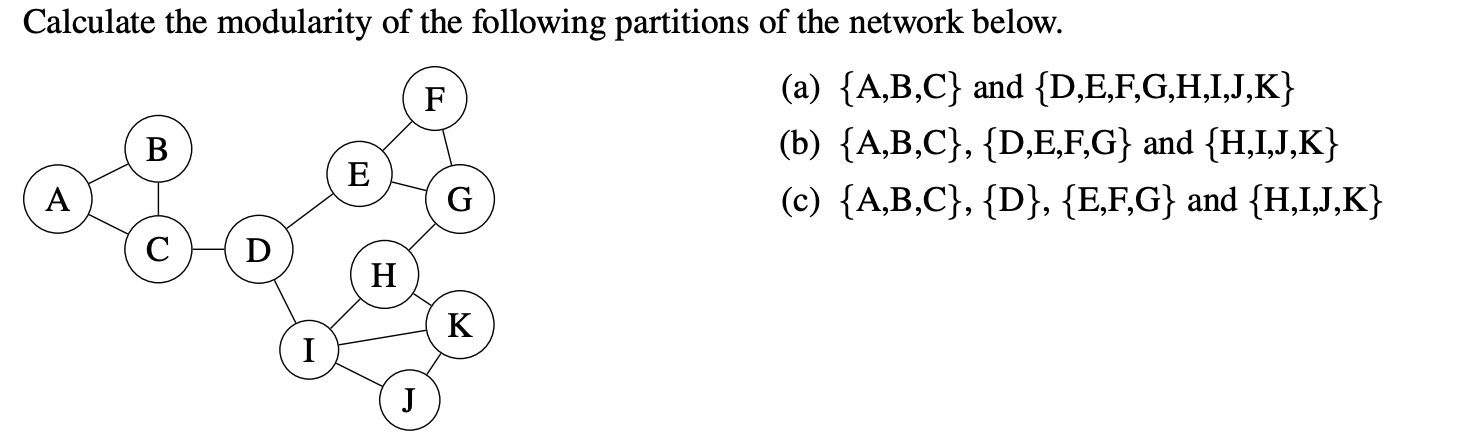 Solved Calculate the modularity of the following partitions | Chegg.com