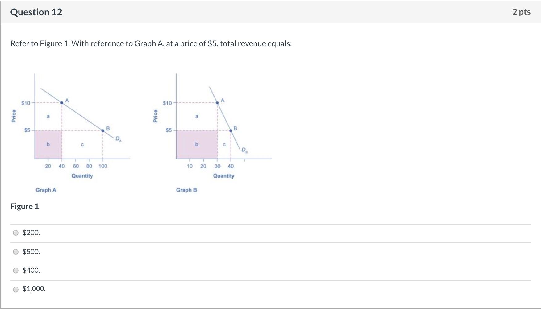 Solved Question 9 2 pts _is the change in what is on the | Chegg.com