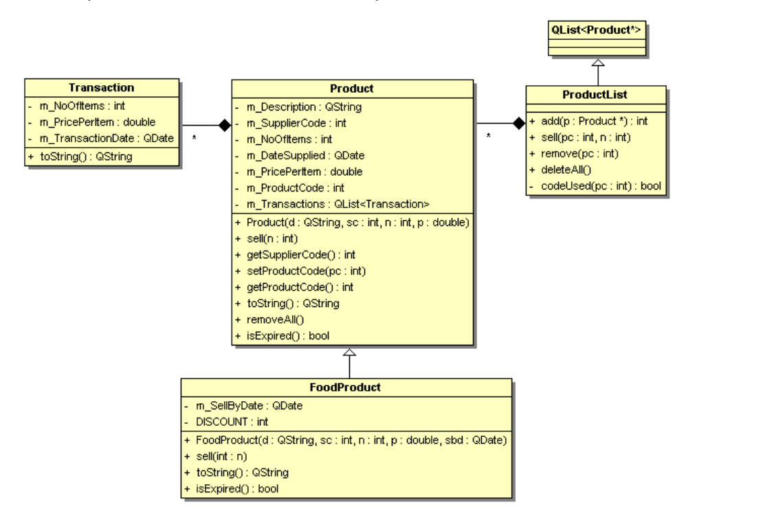 Use only Qt Creator to answer the question below | Chegg.com